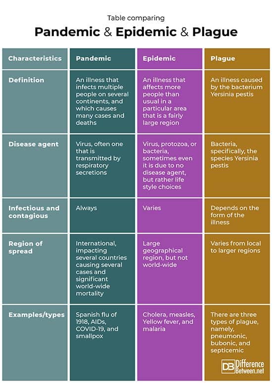 Pandemics, Epidemics, and Plagues - HubPages