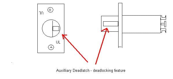Cylindrical Locksets - HubPages