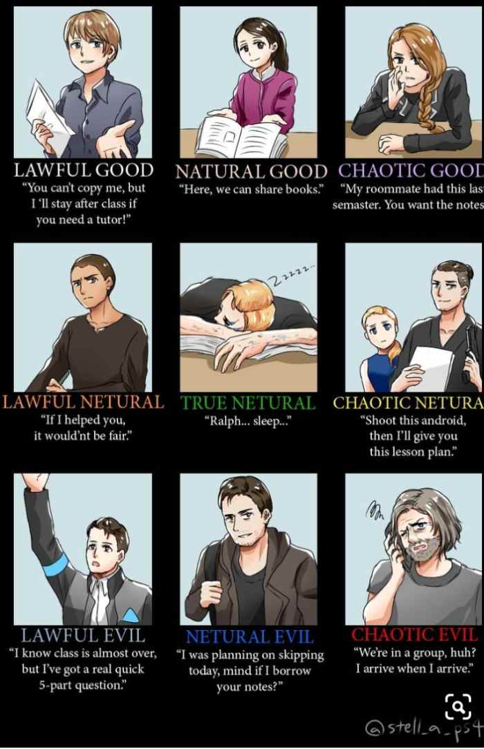 Types of Students Inside the Classroom and Learning Style - HubPages