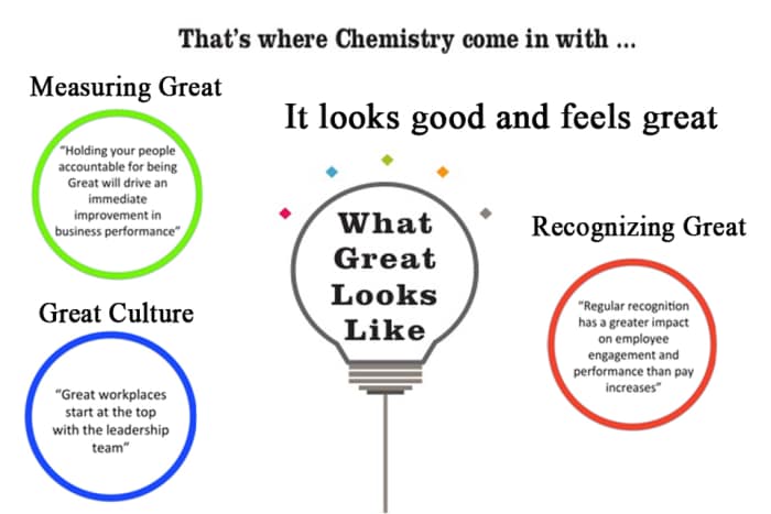 What Great Looks Like - HubPages