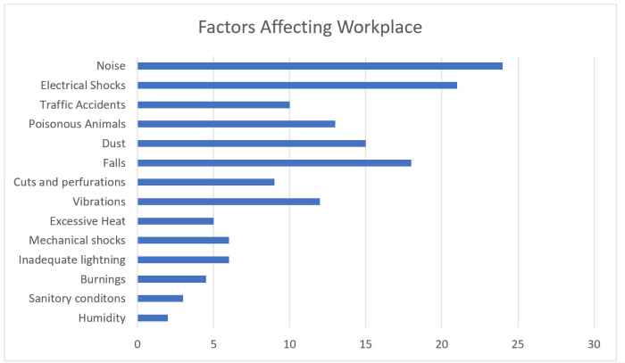Workplace Impact on Work - HubPages