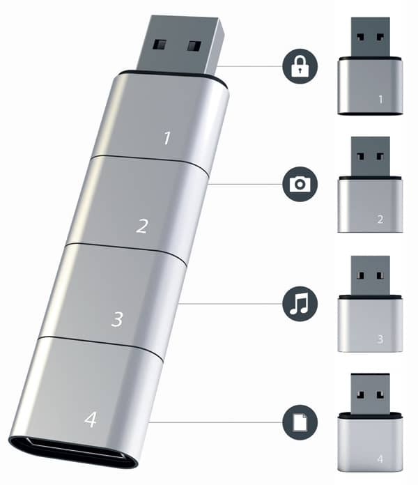 How USB Pen Drives Evolved in 25 Years and Their Futuristic Designs ...
