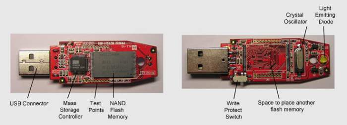 How USB Pen Drives Evolved in 25 Years and Their Futuristic Designs ...