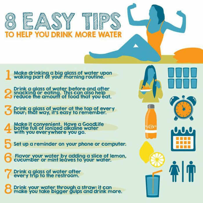 10 Benefits of Drinking Water - HubPages