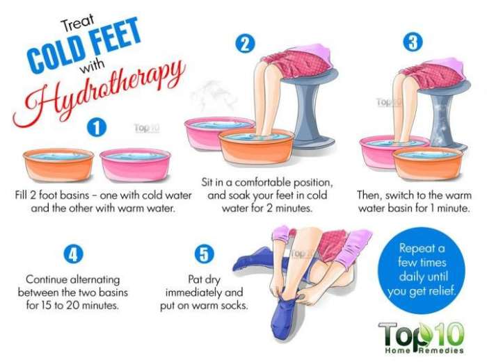 Water Therapy: Healing With Water - HubPages