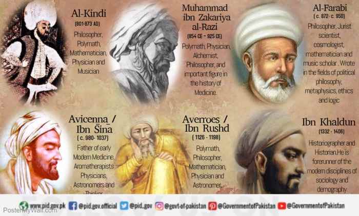 Deadly epidemics, the most important discoveries and Muslim scientists! - HubPages