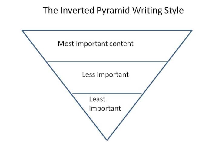 How to Write a Good Technical Article - HubPages