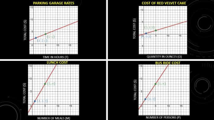 Direct Variation: Equation, Graph, Formula, and Examples - HubPages