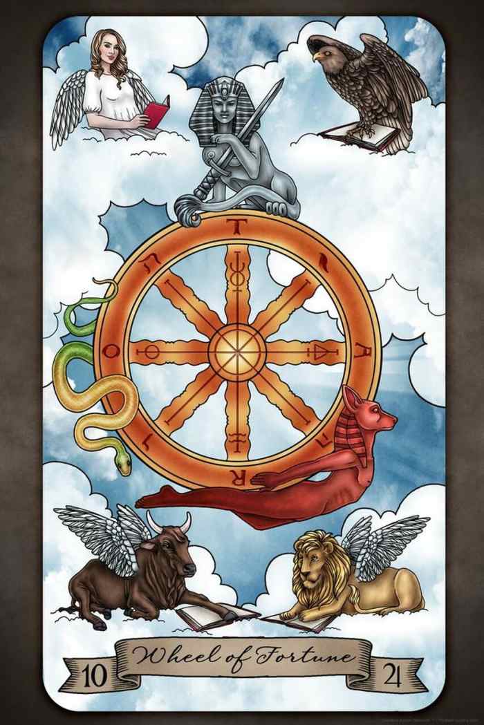 The Wheel of Fortune Card in Tarot and How to Read It - HubPages