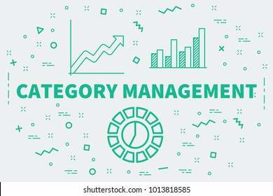 5 Category Management Best Practices - HubPages