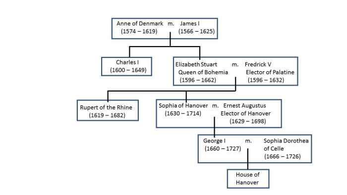 King George I of Great Britain: Patriarch of the House of Hanover ...