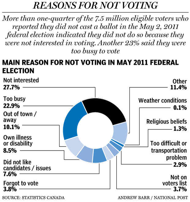 Don't Vote... If - HubPages