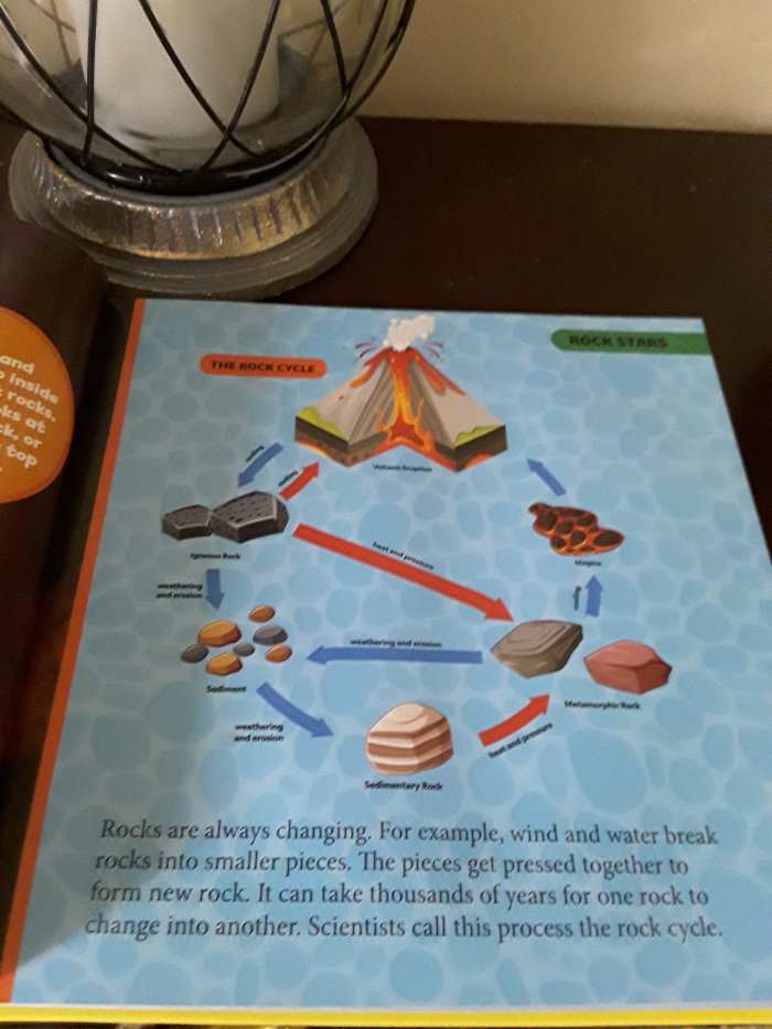 Geology for the Little Ones in National Geographic Kids First Big Book ...