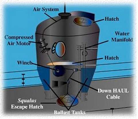 Heroes of the Deep: The Rescue of the USS Squalus Submarine - HubPages