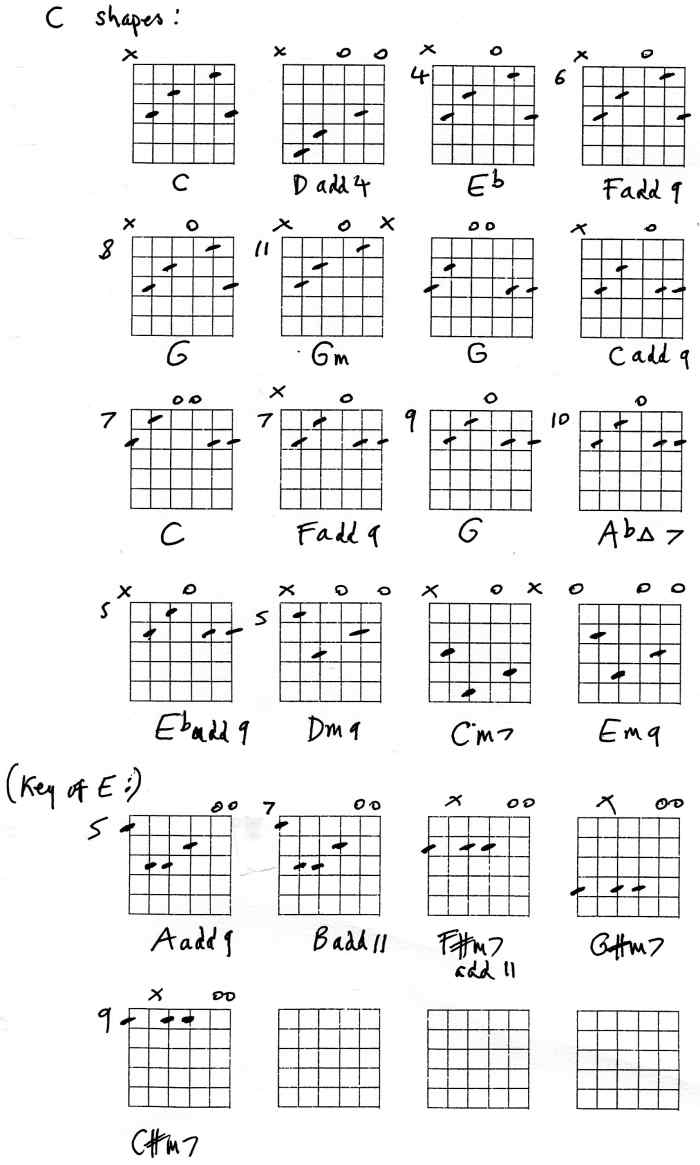 Improving Guitar Chords - HubPages