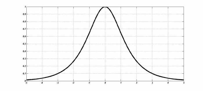 What are Hyperbolic Functions? - HubPages