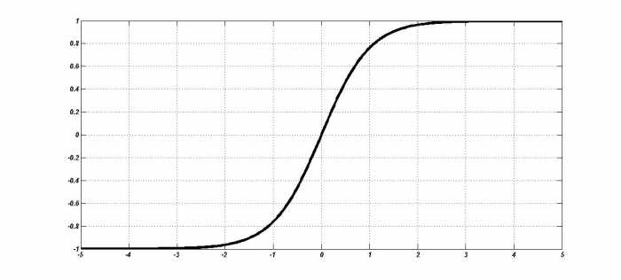 What are Hyperbolic Functions? - HubPages