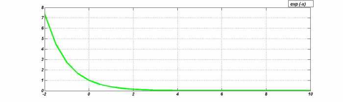 Exponential Functions - HubPages