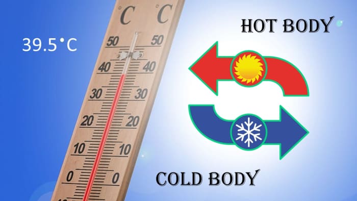 Thermodynamics in Science - HubPages