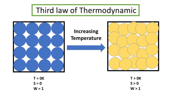 Thermodynamics in Science - HubPages