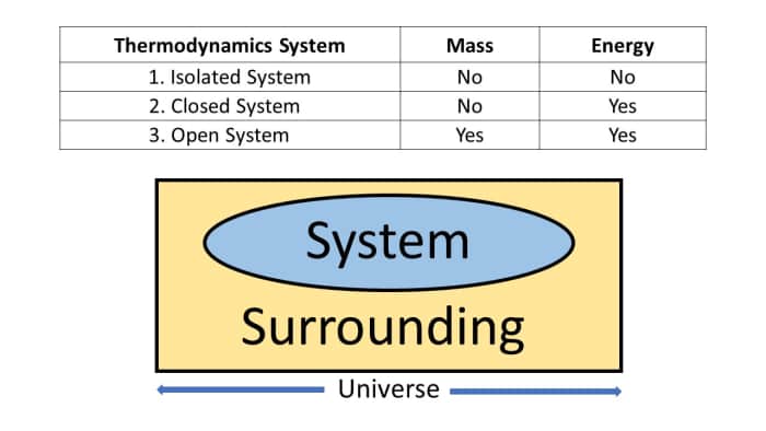 Thermodynamics in Science - HubPages
