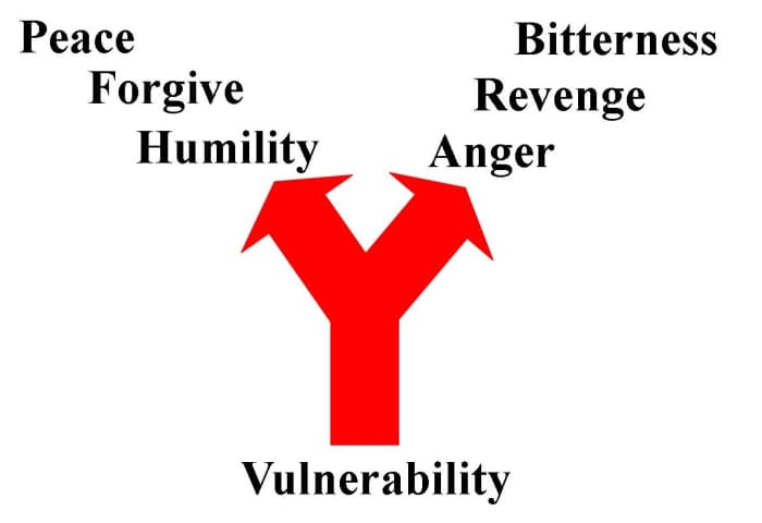 Dealing With Feelings of Vulnerability - HubPages