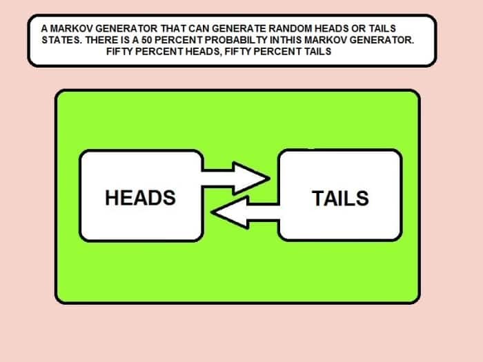 Establishing A Context In An Artificial Intelligence Text Generator ...