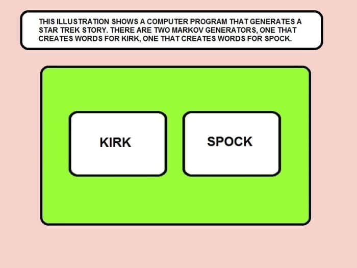 Establishing A Context In An Artificial Intelligence Text Generator ...