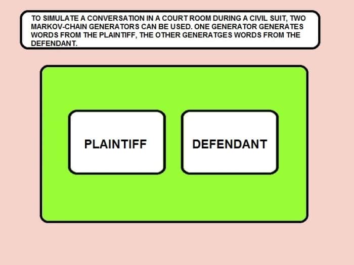 Establishing A Context In An Artificial Intelligence Text Generator ...