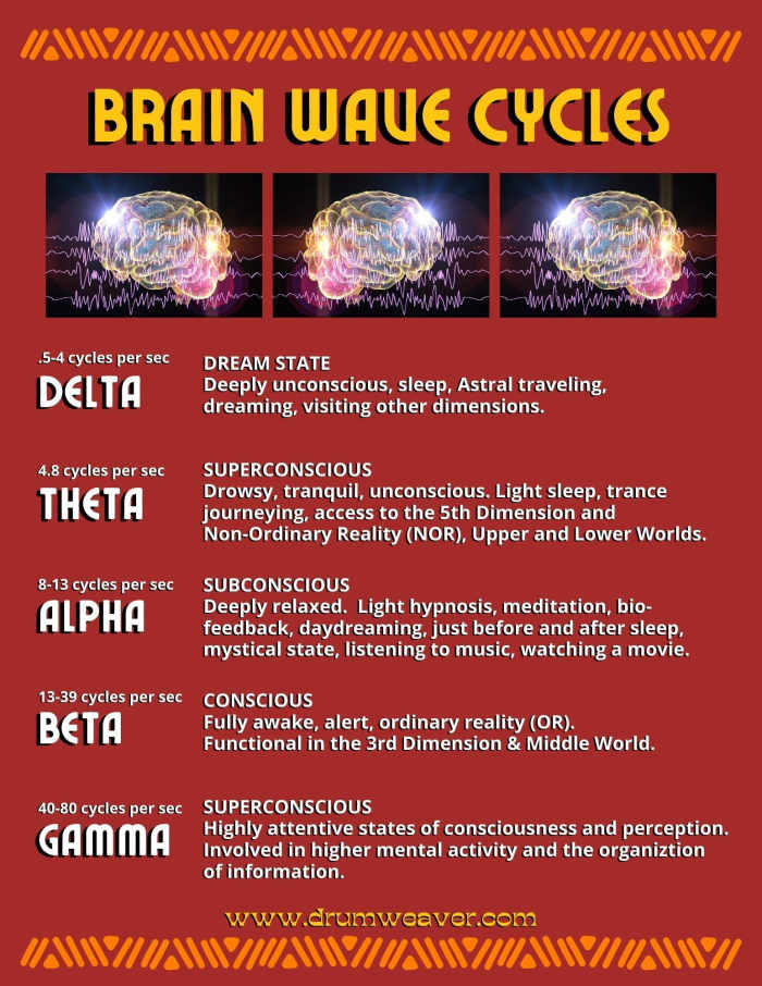 Shamanic Journey Tutorial: Roots, Rituals, and Steps - HubPages