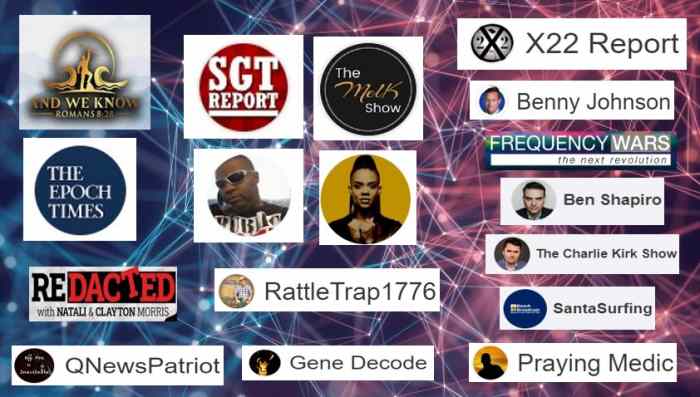 17 Popular News and Politics Channels for Conservative and Libertarian ...