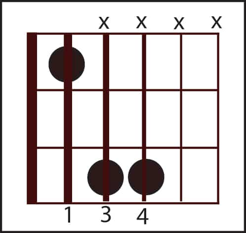 Power Chords for Rock Rhythm Guitar - HubPages