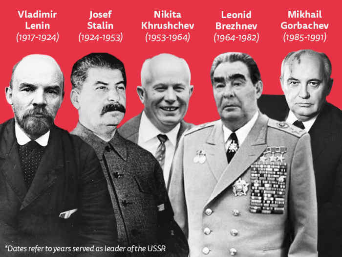 Historical Perspective of Ukraine -Russia war and How Communism ...