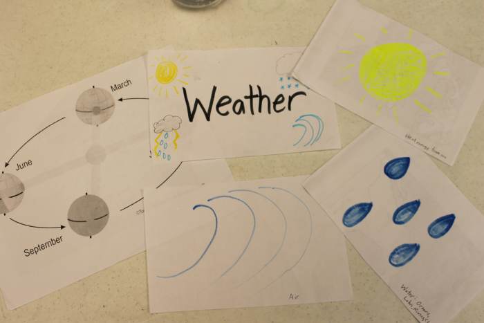 Sun, Seasons, and Weather STEAM Lesson Plan for Elementary - HubPages