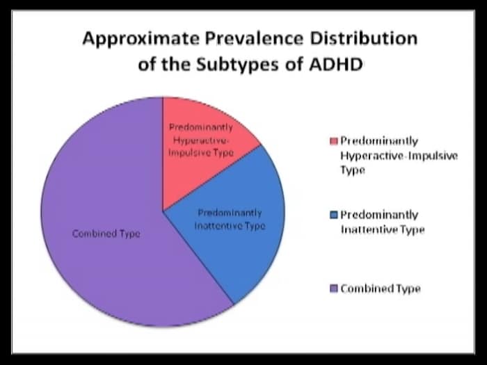 What It's Like to Parent a Child With Attention-Deficit Hyperactivity ...