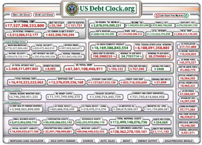 The National Debt Clock - Then and Now - HubPages