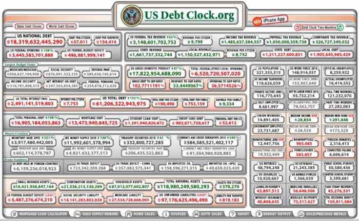 The National Debt Clock - Then and Now - HubPages