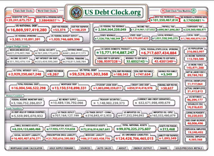 The National Debt Clock - Then and Now - HubPages
