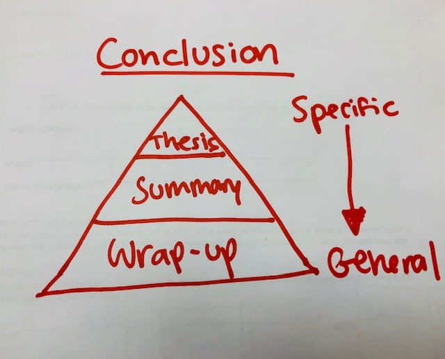 Essay Writing How-To - HubPages