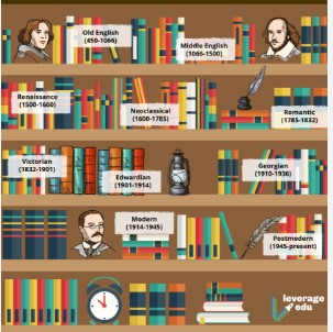 The Evolution of Children and Adolescent Periods of Literature - HubPages