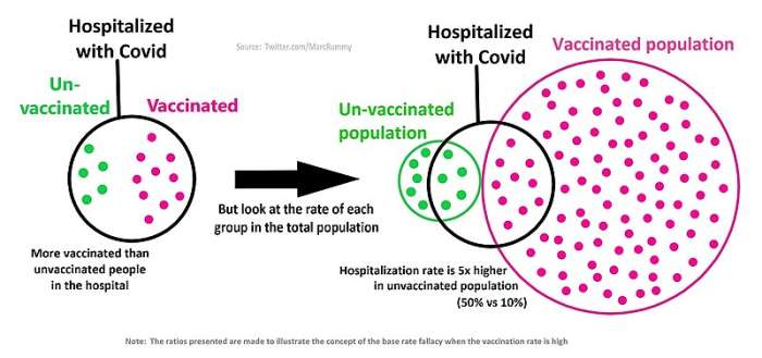 What Is the Base Rate Fallacy? Examples of Probability Problems - HubPages