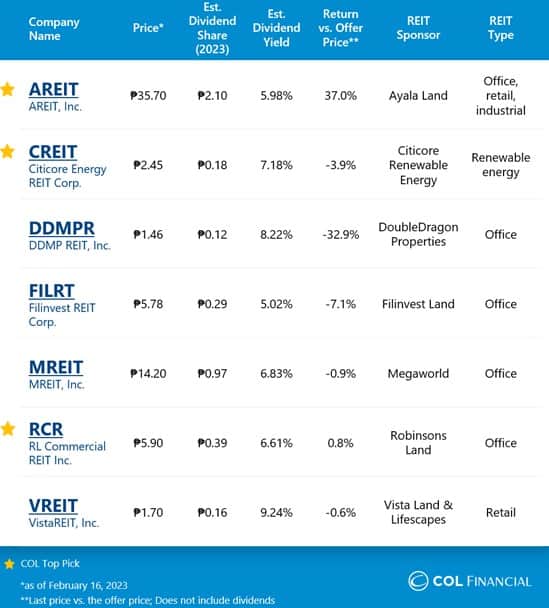 Passive Income Ideas through REIT Investments - HubPages