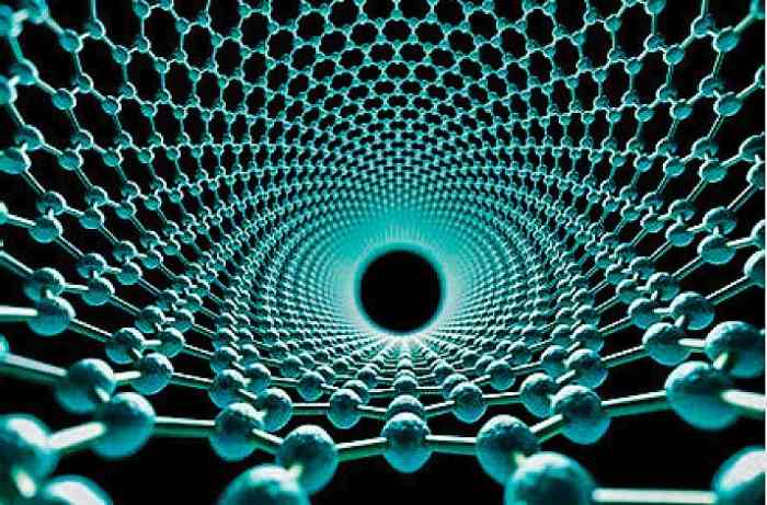 What Is Nanotechnology? Its Several Subfields, History, and Its Uses ...