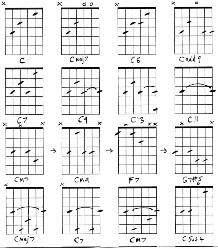 Guitar Chord Shapes Lesson - HubPages