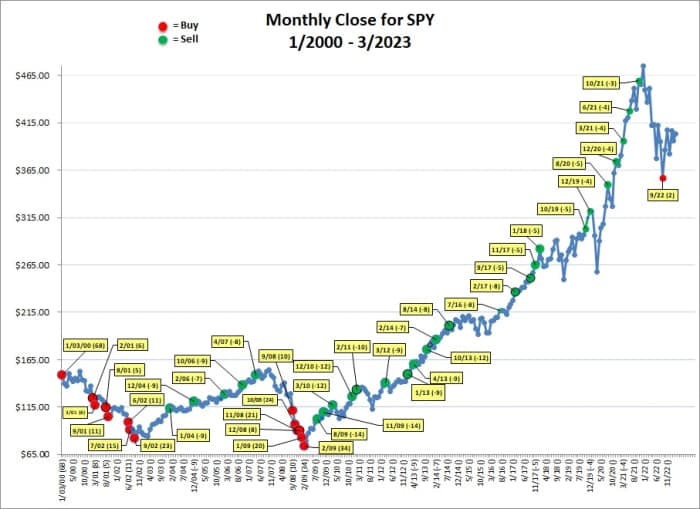 Back-Testing the Robert Lichello Automatic Investment Management (AIM ...