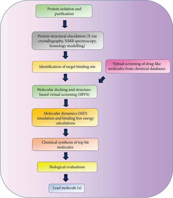 Drug Design & Discovery - HubPages