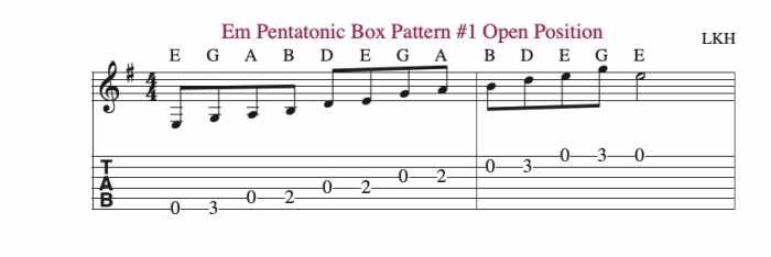 Guitar Lessons • How to Play the Pentatonic Scale on Guitar, Five ...
