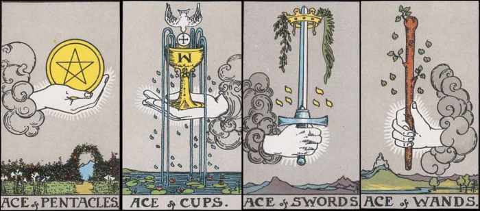 How the Tarot Card System Works: The Structure of the Deck and the ...