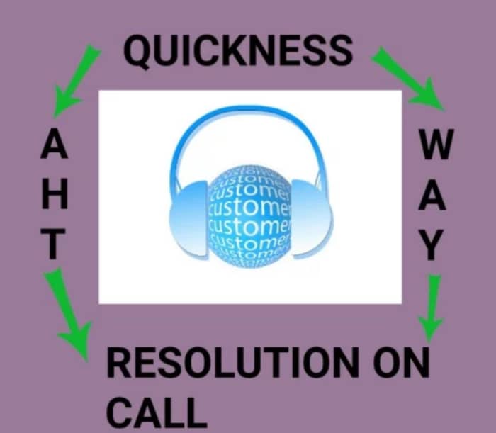 Ten Simple Ways to Improve Average Handling Time (AHT) in a Call Centre ...