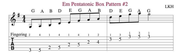 Guitar Lessons • How to Play the Pentatonic Scale on Guitar, Five ...